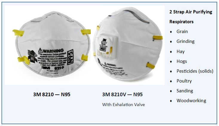 Non-Mandatory Respiratory Protection - What Do Employees Know?